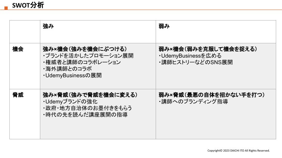 UdemyのCMOになったつもりでマーケティング戦略を考えてみた【マーケティングトレース】 | トビラマーケティング